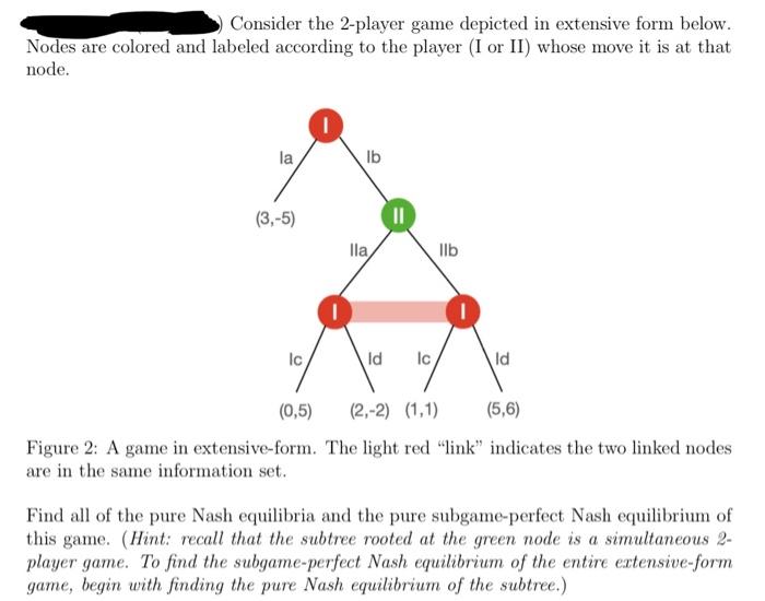 Solved Consider the 2-player game depicted in extensive form | Chegg.com