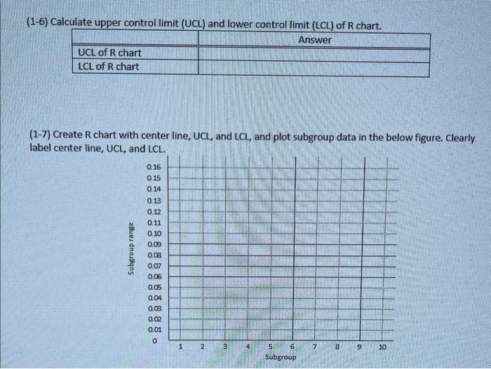 Solved Q1-X and R chart A quality engineer collected process | Chegg.com