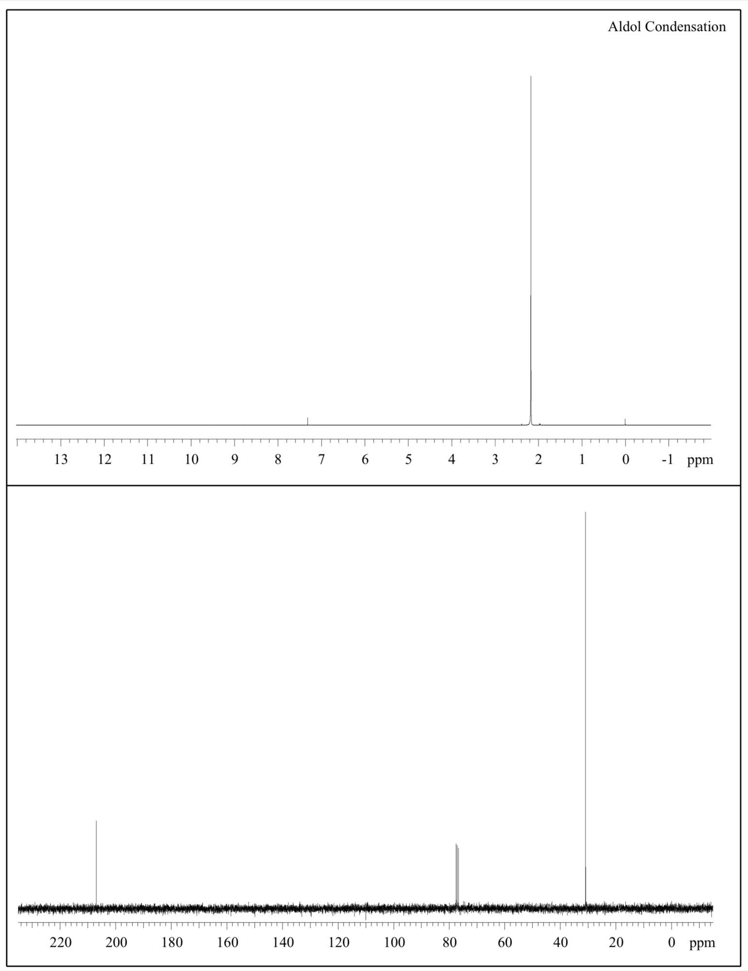 Solved This is for Dibenzalacetone. Draw the structure and | Chegg.com