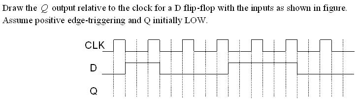 Solved Draw the Q output relative to the clock for a D | Chegg.com