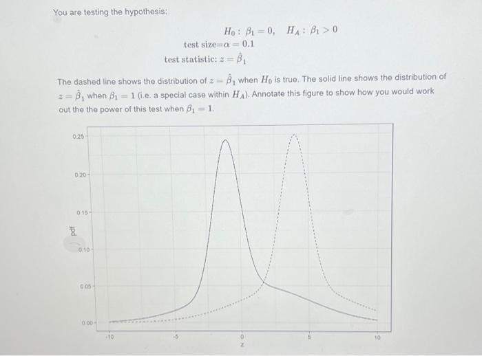 Solved You are testing the hypothesis: H0:β1=0,HA:β1>0 test | Chegg.com