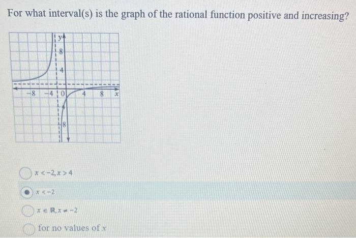 Solved For what interval(s) is the graph of the rational | Chegg.com