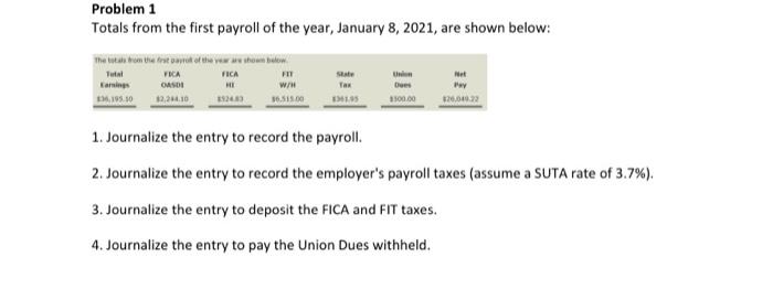 Solved Problem 1 Totals from the first payroll of the year, | Chegg.com