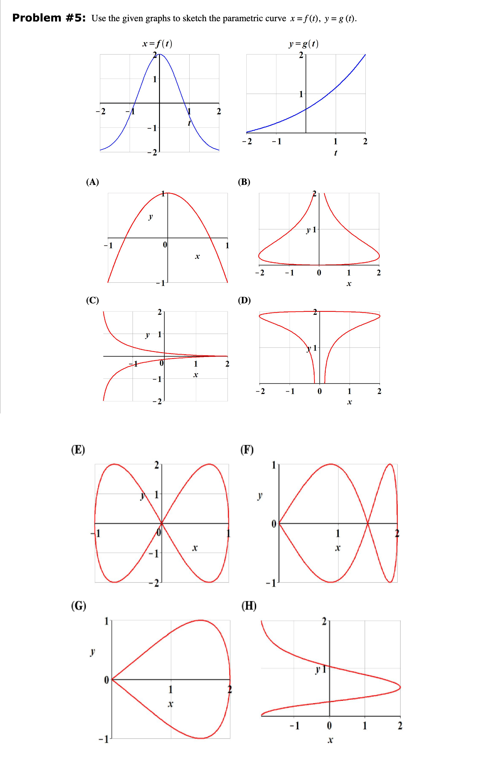 Solved Problem #5: Use the given graphs to sketch the | Chegg.com