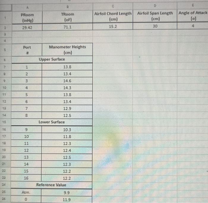 Solved How do I go about calculating coefficient of presure | Chegg.com
