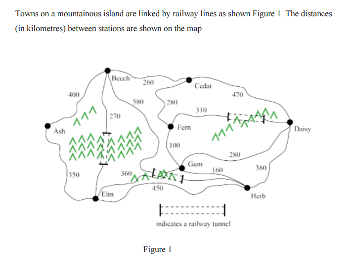 Solved Towns on ﻿a mountainous island are linked by ﻿railway | Chegg.com