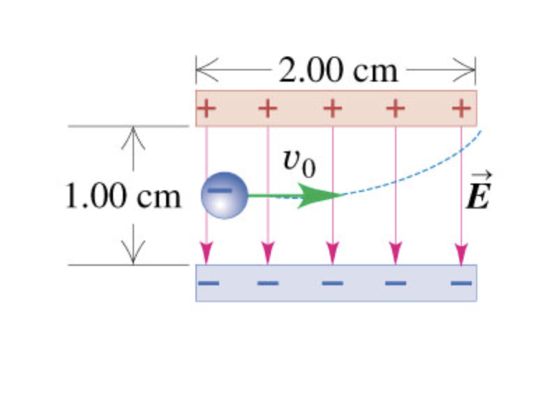 Solved An electron is projected with an initial speed v0 | Chegg.com
