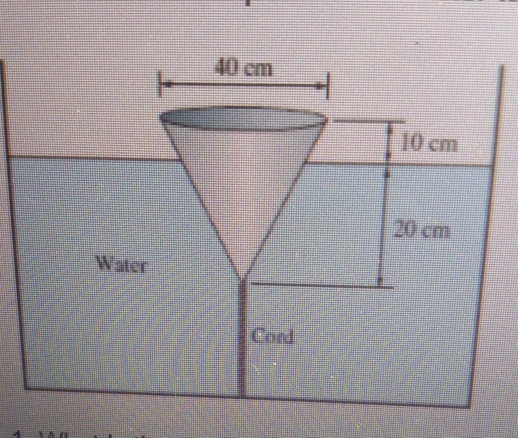 Solved An inverted cone is placed in the water tank as | Chegg.com