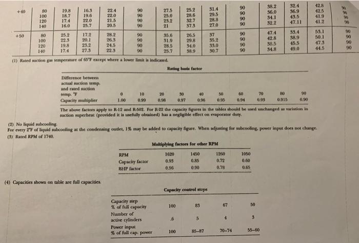 Q1 E 027 compressor (Table 16-1) is employed at | Chegg.com