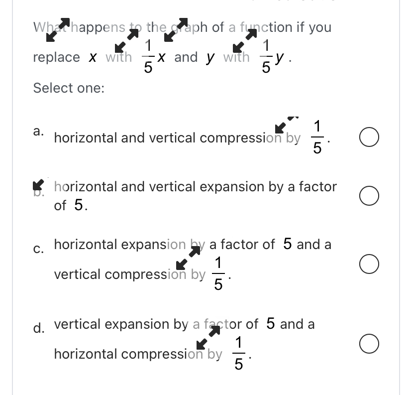 Solved What happens to the grath of a function if you | Chegg.com