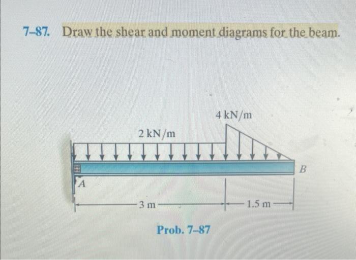 Solved 7-87. Draw the shear and moment diagrams for the | Chegg.com