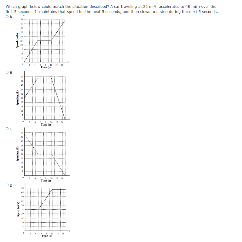 Solved Which graph below could match the situation | Chegg.com