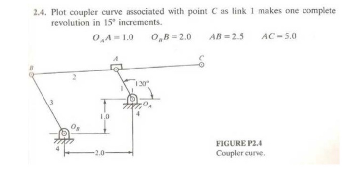 Solved Plot coupler curve associated with point C as link 1 | Chegg.com