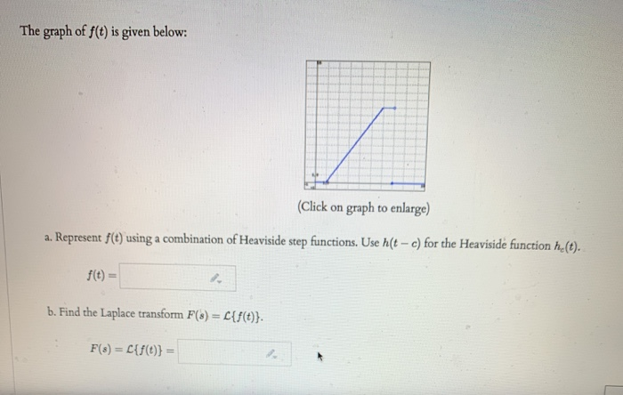 Solved The graph of f(t) is given below: (Click on graph to | Chegg.com
