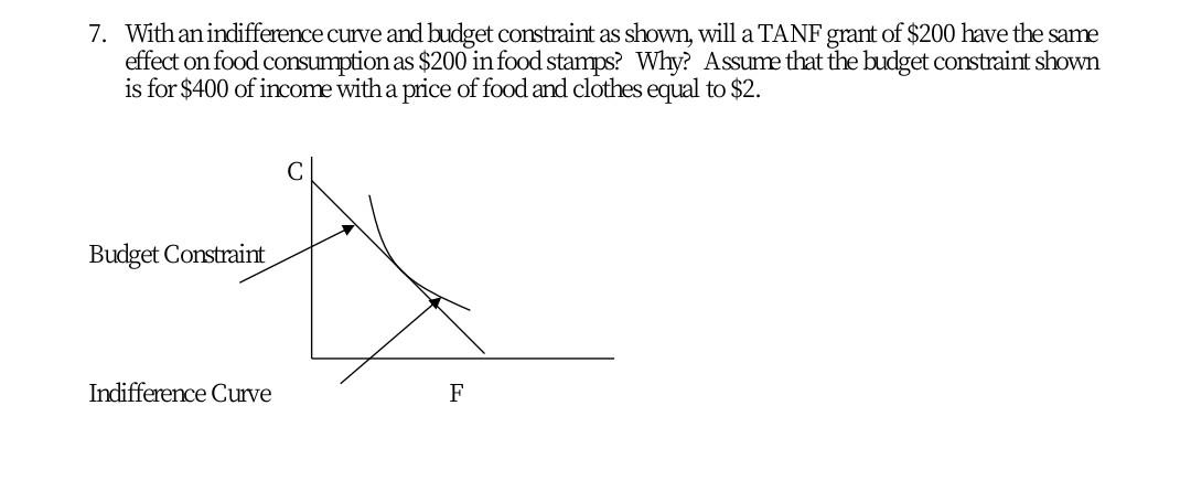Solved 7. With an indifference curve and budget constraint | Chegg.com
