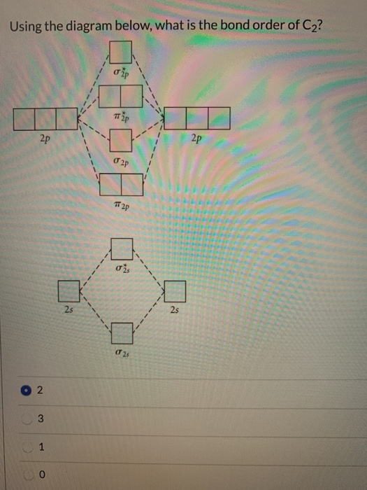 Solved Using the diagram below, what is the bond order of | Chegg.com