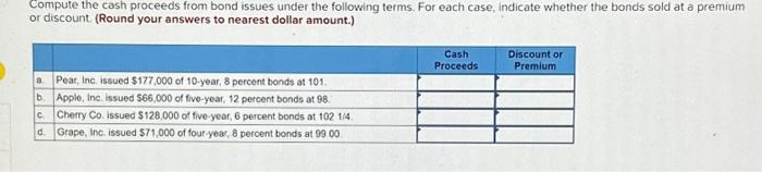Solved Compute the cash proceeds from bond issues under the | Chegg.com