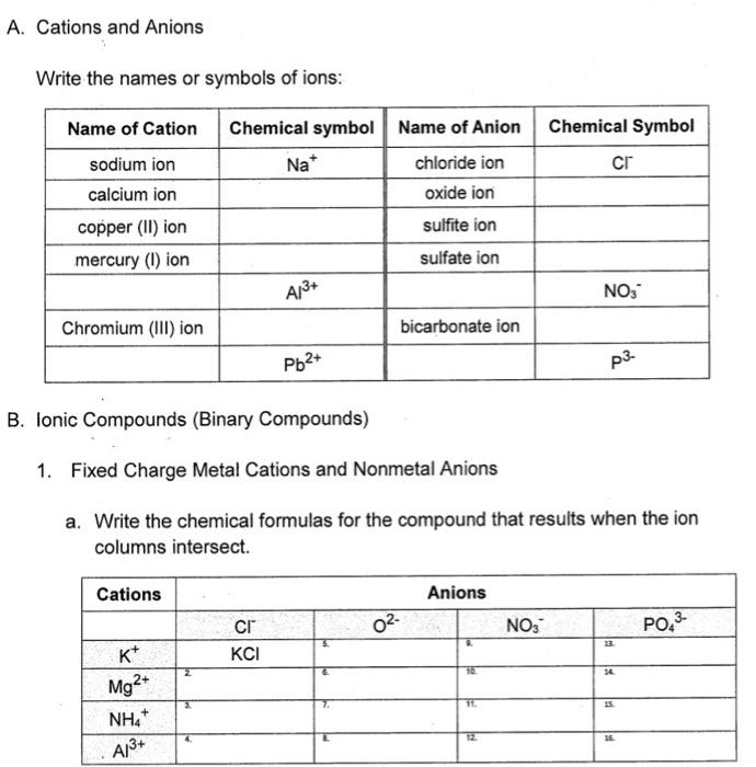 Solved A. Cations and Anions Write the names or symbols of | Chegg.com