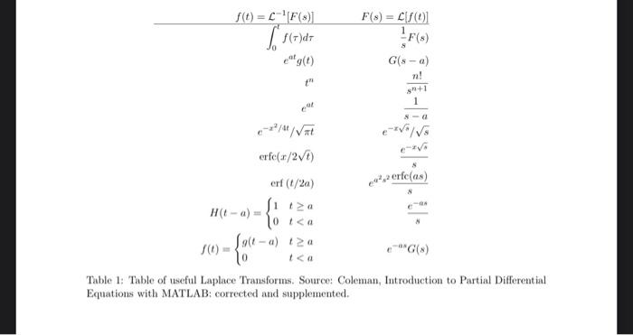 Solved Use Laplace transform to solve the initial boundary | Chegg.com