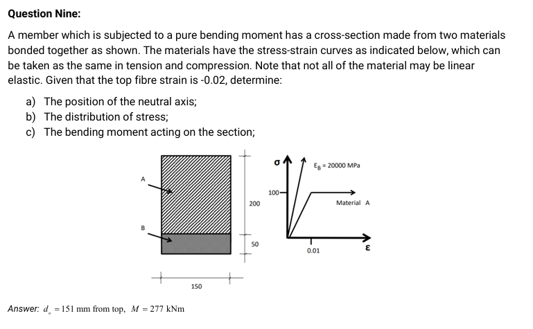 Solved Question Nine: A member which is ﻿subjected to ﻿a | Chegg.com