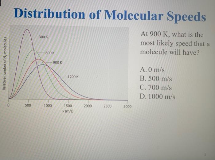 Solved Distribution of Molecular Speeds 300 K At 900 K, what | Chegg.com