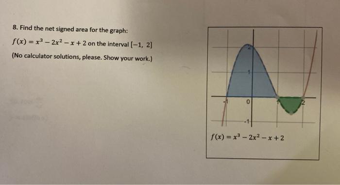 Solved 8. Find the net signed area for the graph: f(x) = x3 | Chegg.com
