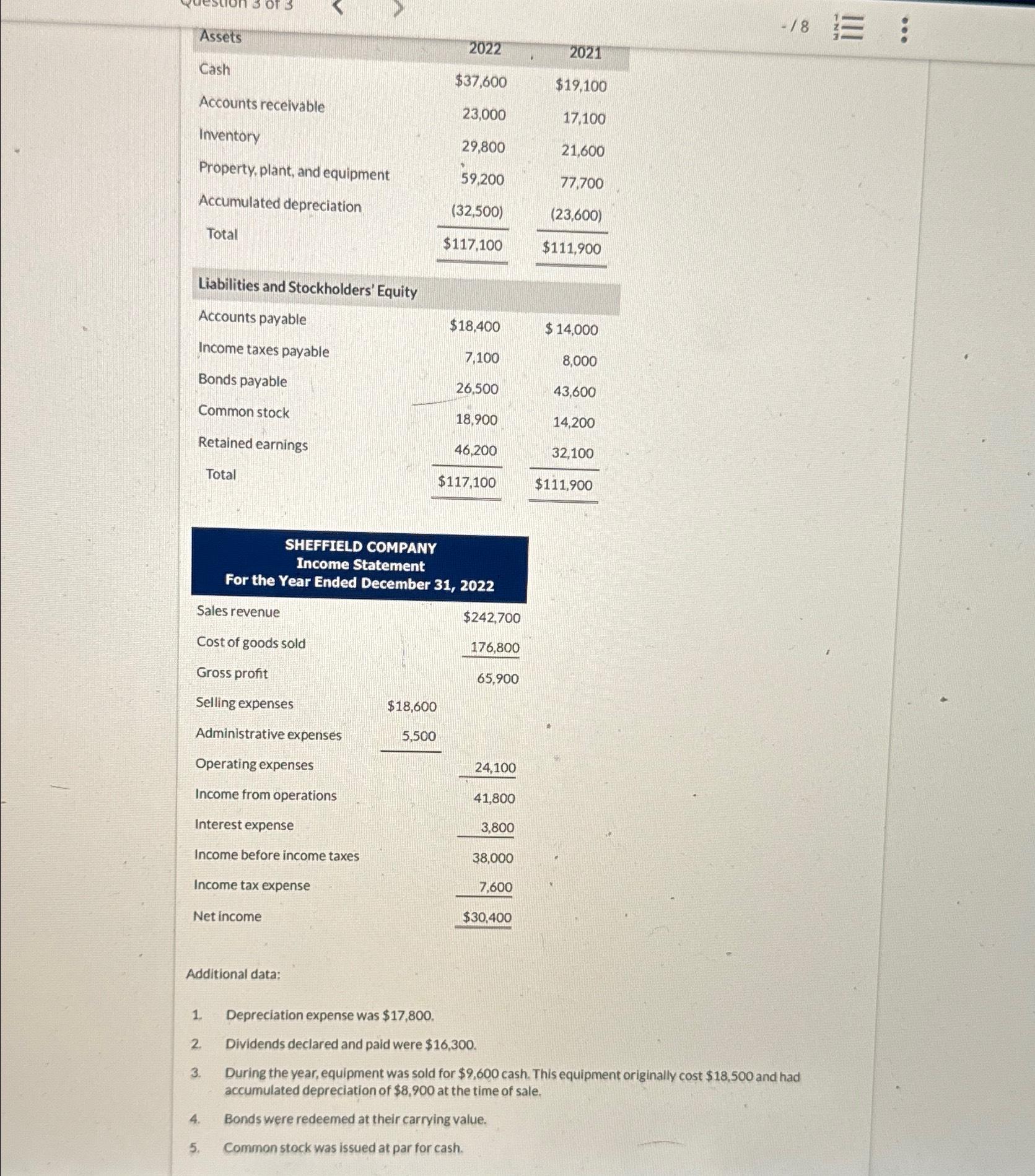 Solved prepare a statment of cash flows using indirect | Chegg.com