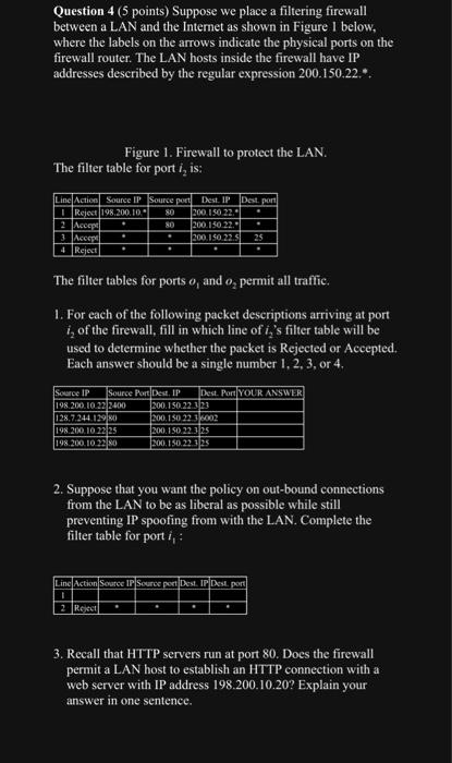 Solved Question 4 ( 5 points) Suppose we place a filtering | Chegg.com