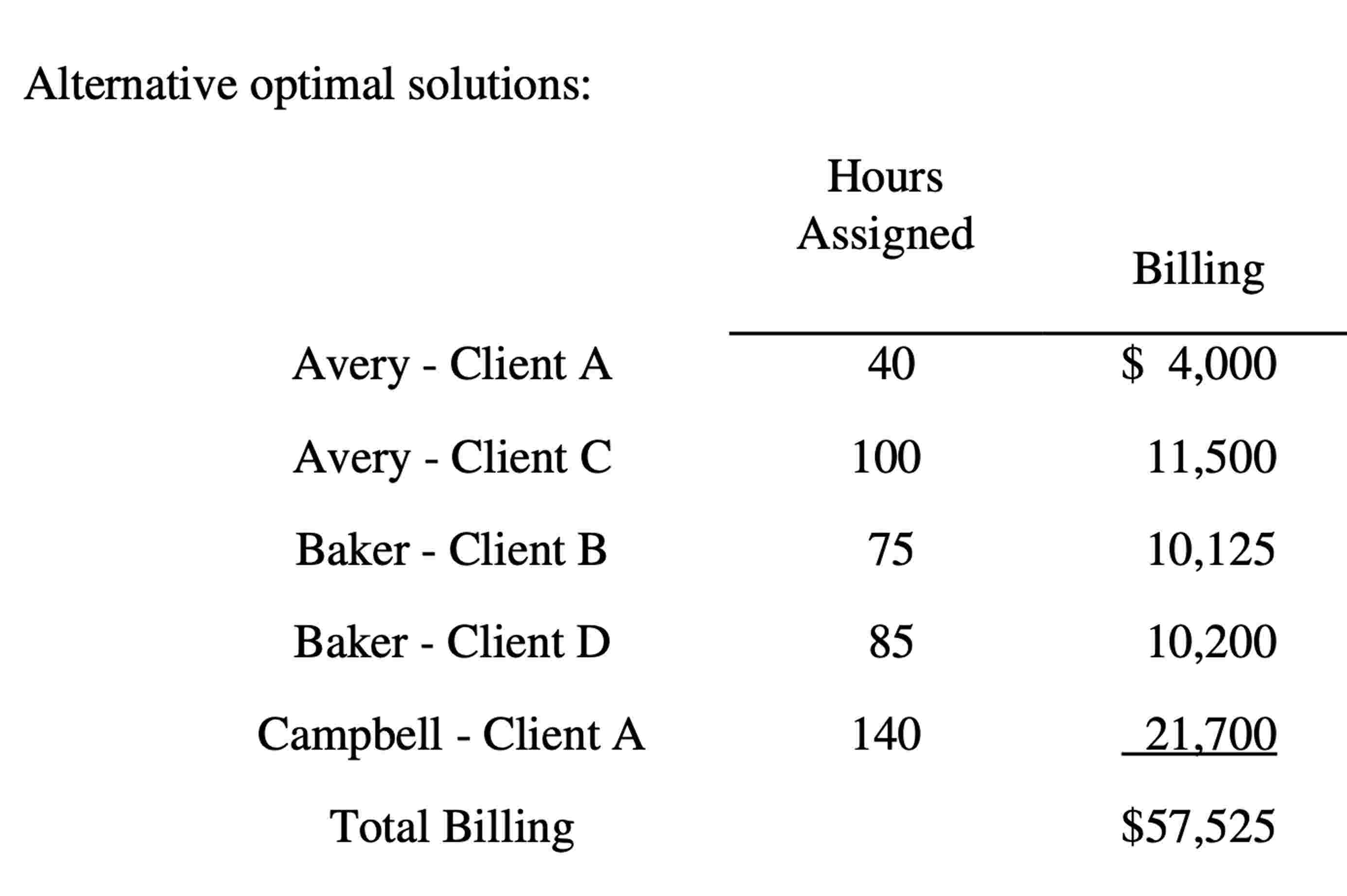 Solved New information shows that Avery doesn’t have the | Chegg.com