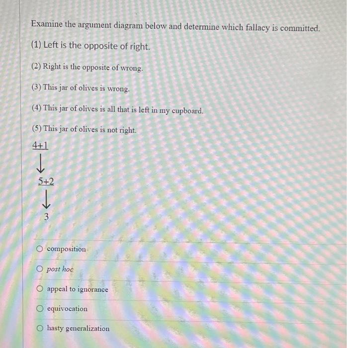 Examine the argument diagram below and determine | Chegg.com