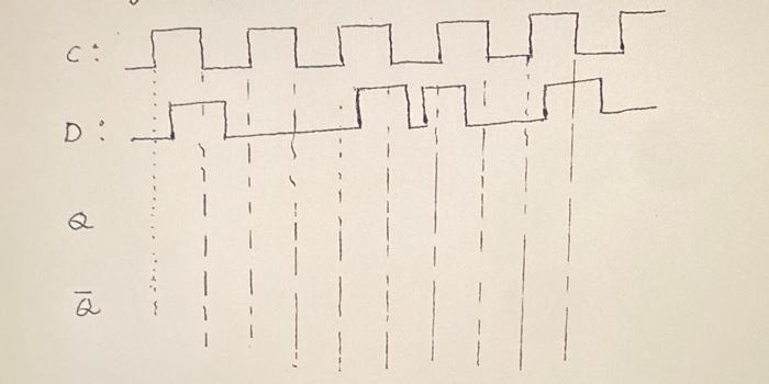 Solved Draw the output wave shape for Q and Q' ′ of the | Chegg.com