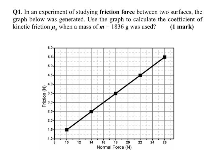 [Solved]: Q1. In an experiment of studying friction force b
