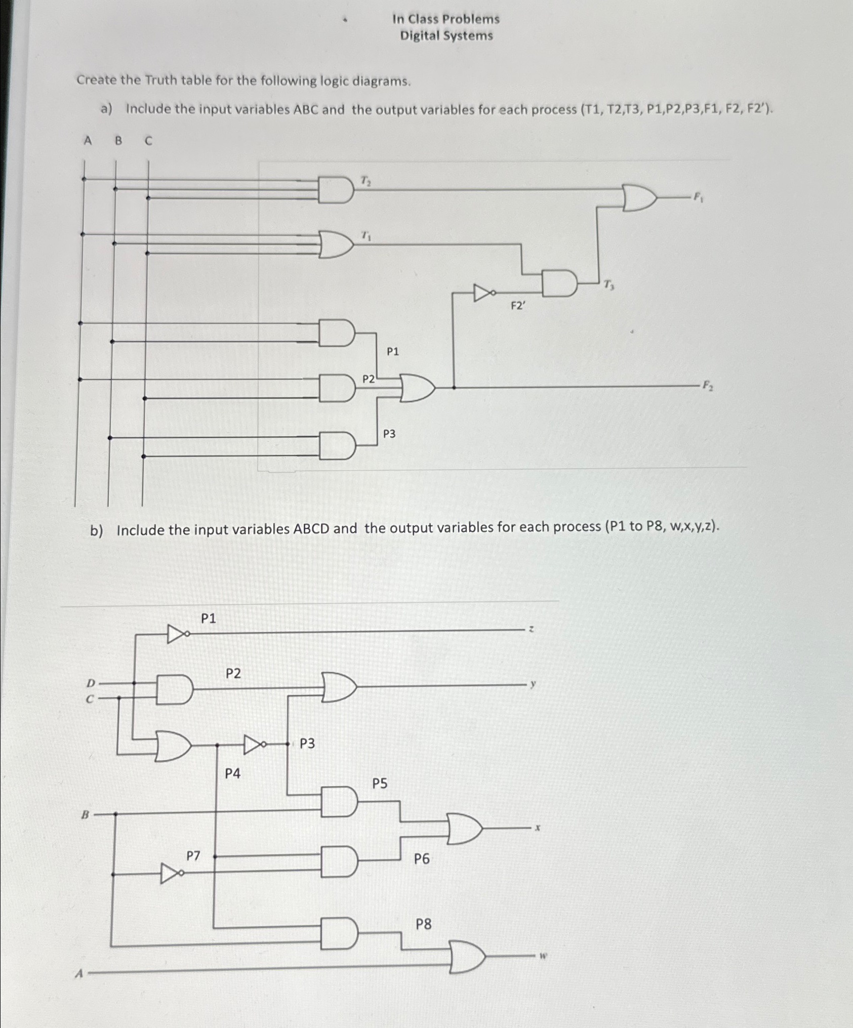 Solved In Class ProblemsDigital SystemsCreate the Truth | Chegg.com