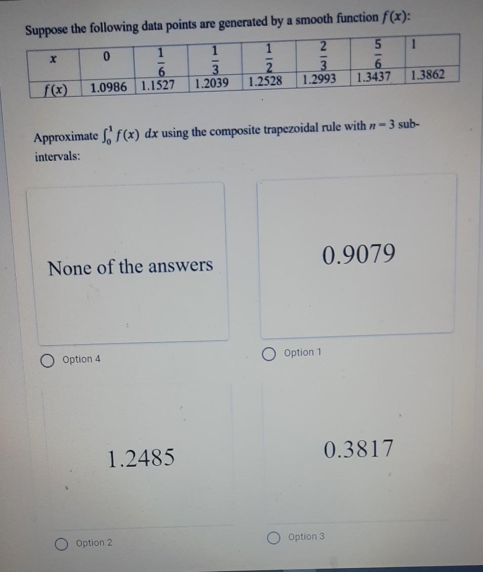 Solved Suppose the following data points are generated by a | Chegg.com