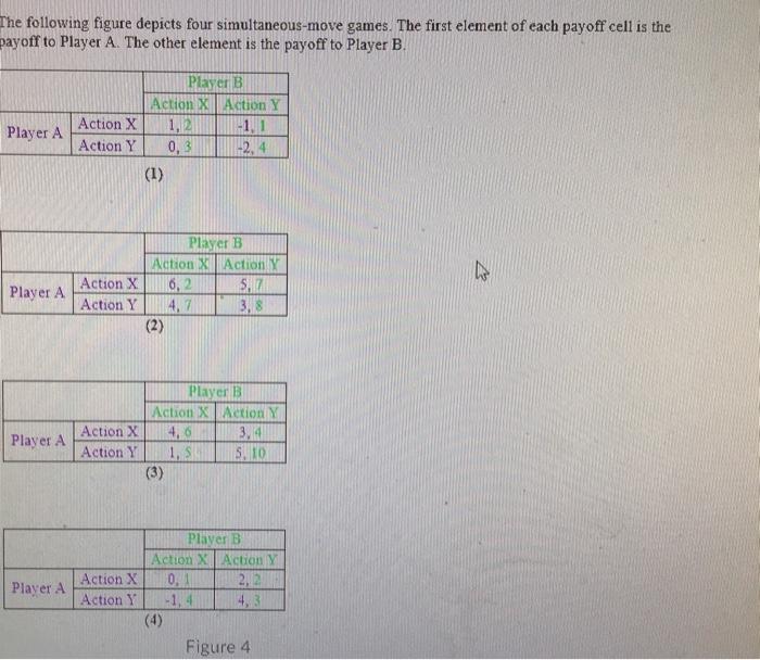 Solved The following figure depicts four simultaneous-move | Chegg.com
