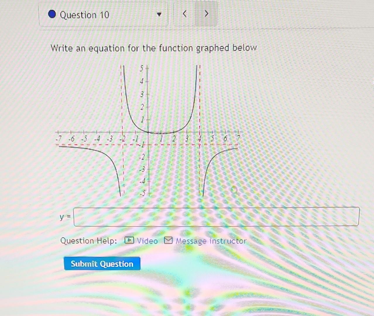 Solved Write an equation for the function graphed below | Chegg.com