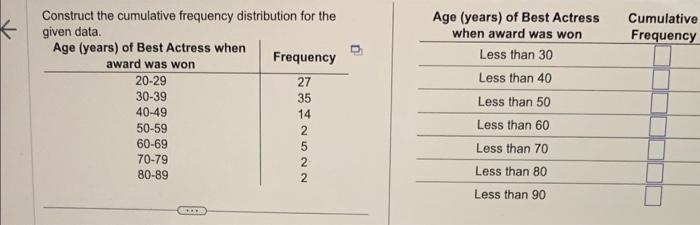 Solved Construct the cumulative frequency distribution for | Chegg.com