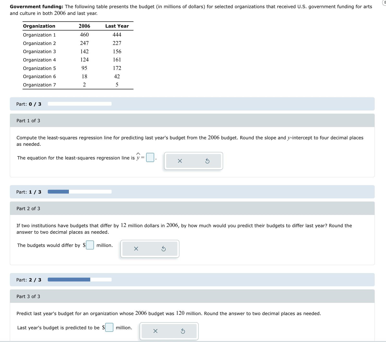 Solved Government funding: The following table presents the | Chegg.com