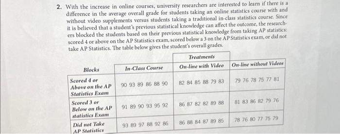 Solved 1. What is Ho vs Ha 2. What is the observed value 3. | Chegg.com