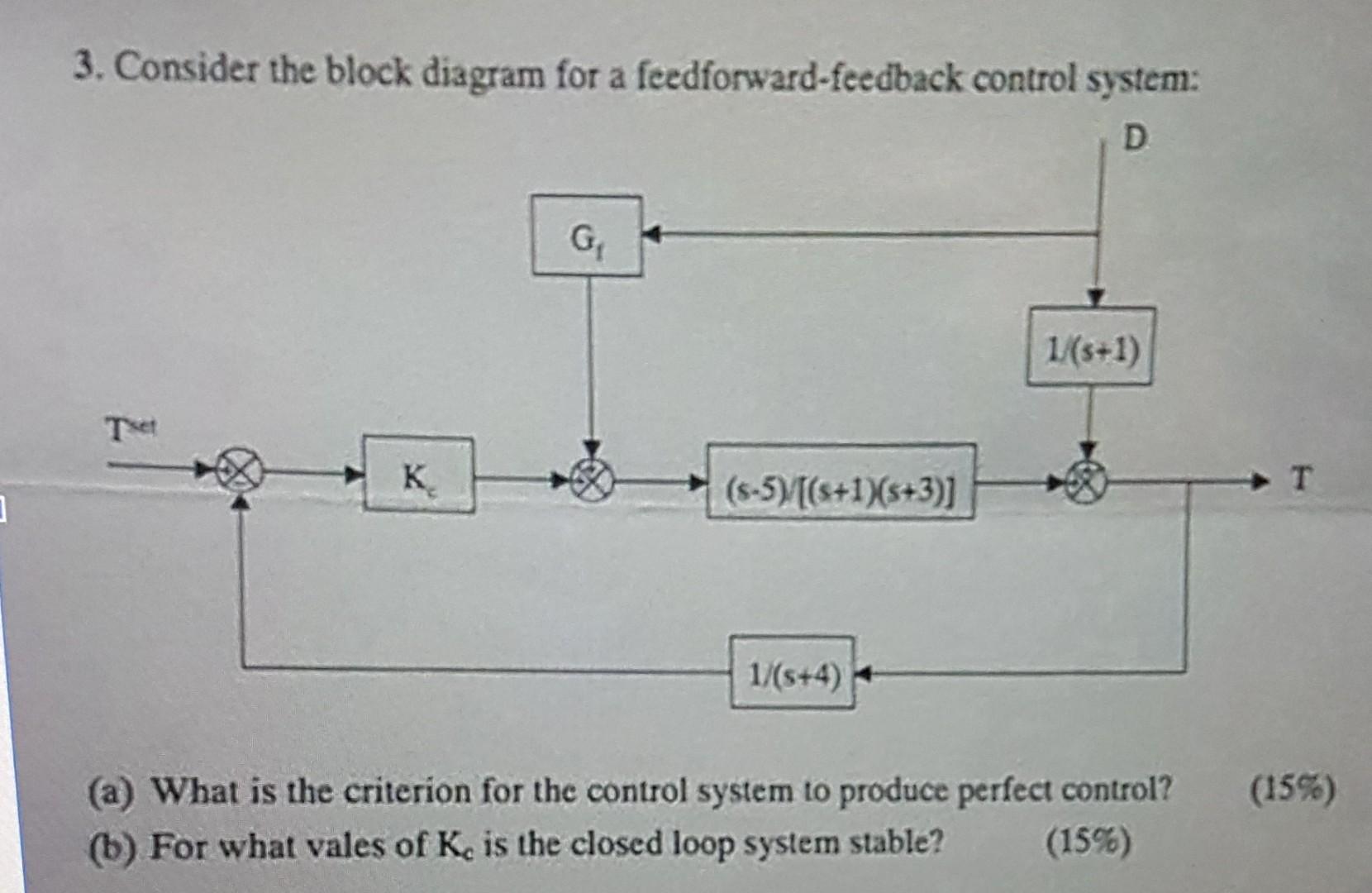 Solved 3. Consider the block diagram for a | Chegg.com