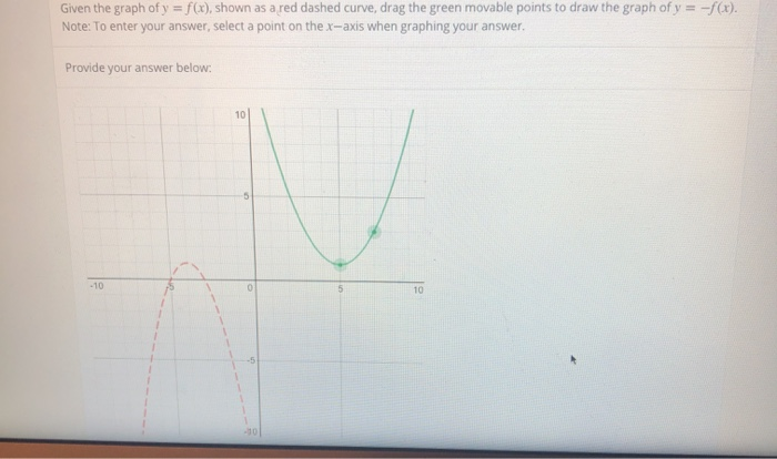 Solved Given the graph of y = f(x), shown as a red dashed | Chegg.com