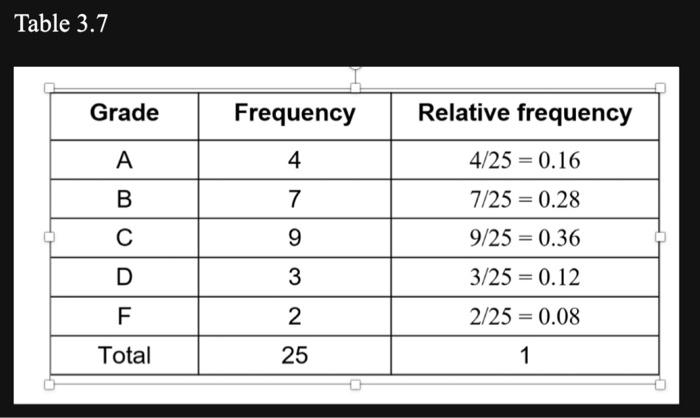Solved Question 27 The skewness chart (see Charts) | Chegg.com