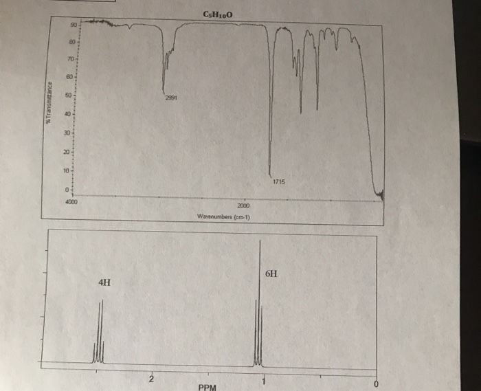 Solved C:H2O2 INFRARED SPECTRUM TRANSMITTANCE 3000 1000 2000 | Chegg.com