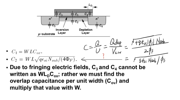 Solved how to get the equation of the depletion capacitance | Chegg.com