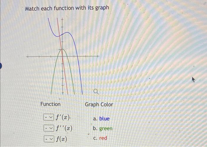 Solved Match each function with its graph Q Function Graph | Chegg.com