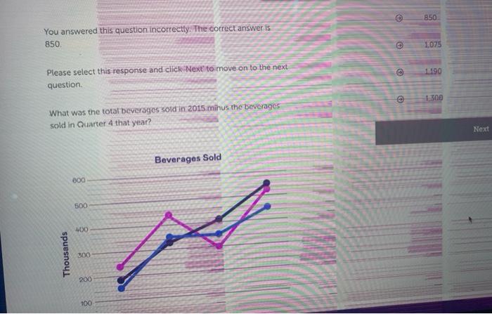 Solved What was the total beverages sold in 2015 minus the | Chegg.com