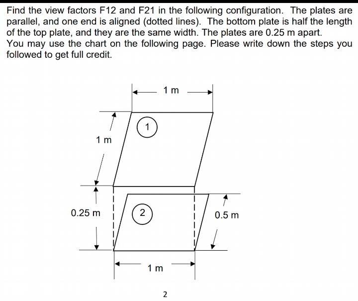Solved Find the view factors F12 and F21 in the following | Chegg.com