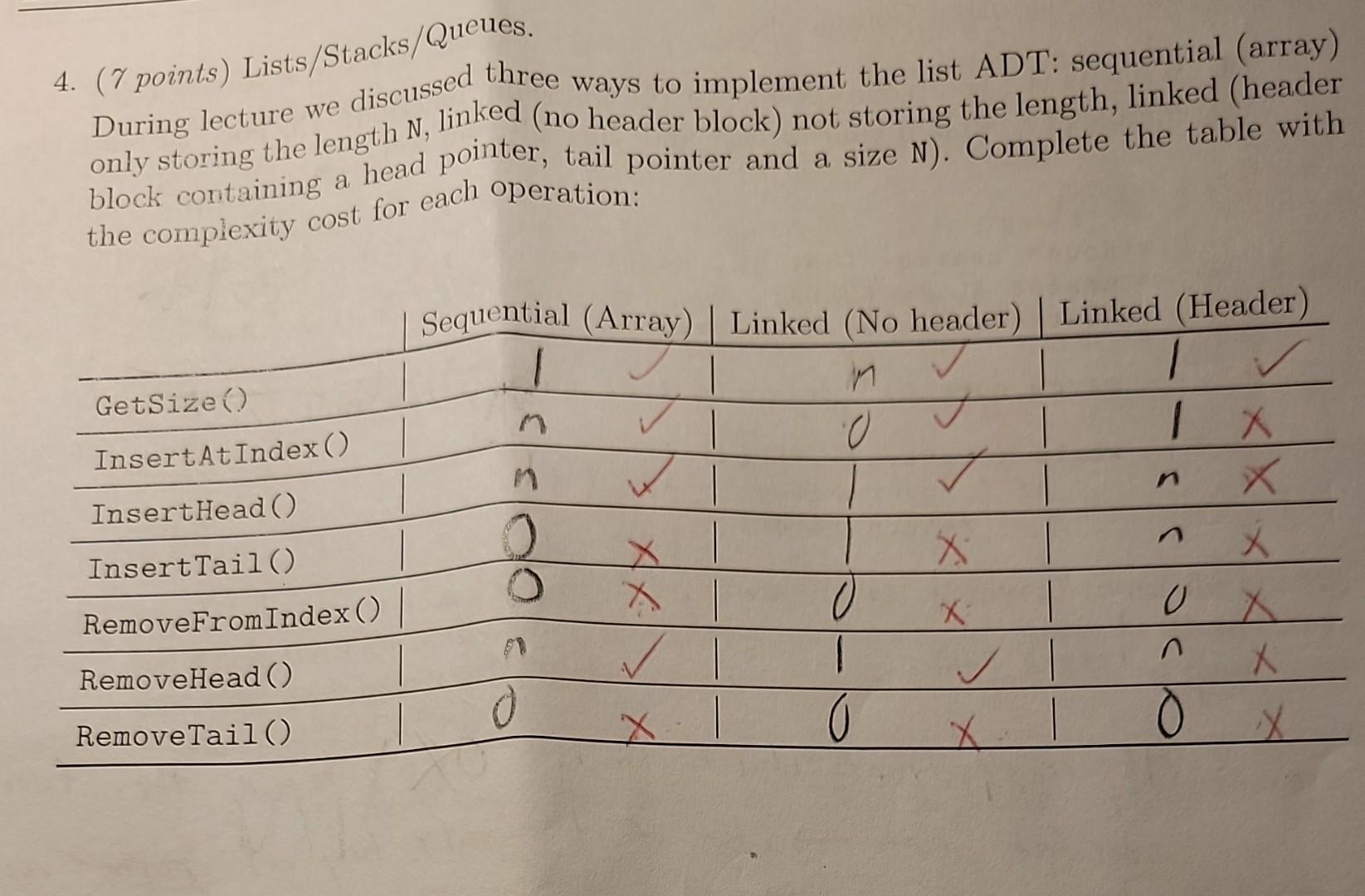 Solved 4. (7 points) Lists/Stacks/Queues. During lecture we | Chegg.com