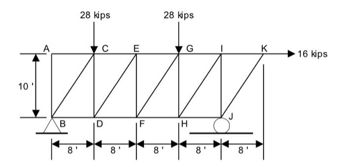 Solved determine the external reactions and internal forces | Chegg.com