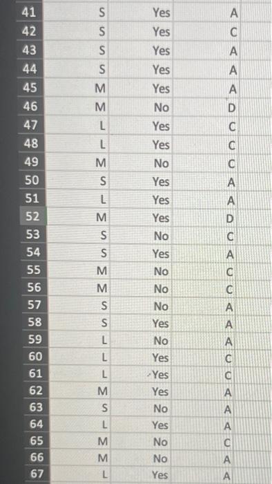 Solved The accompanying data file contains three variables, | Chegg.com